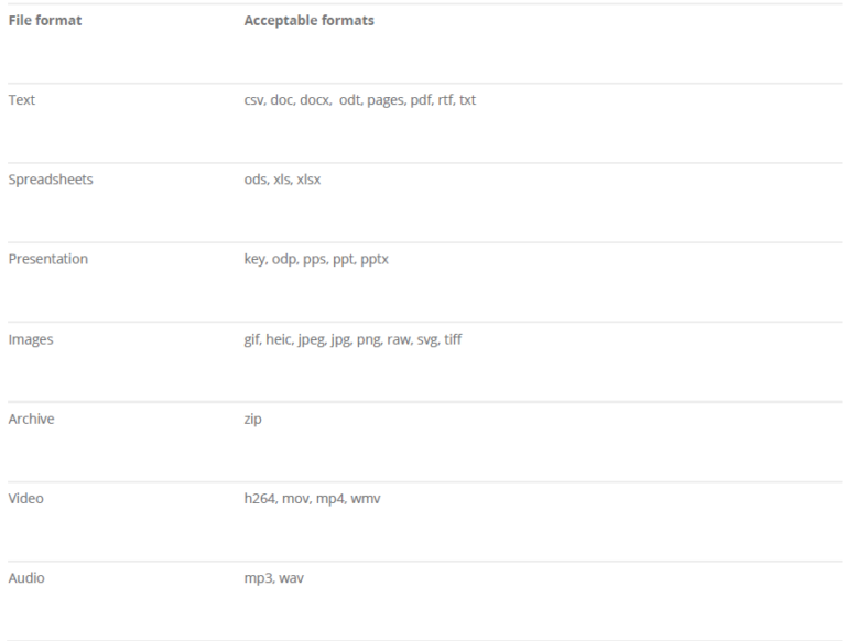 Acceptable File Formats – Help Center tomHRM